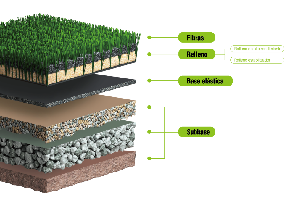 Productos de Pasto Sintético para Céspedes de Calidad - CCGrass