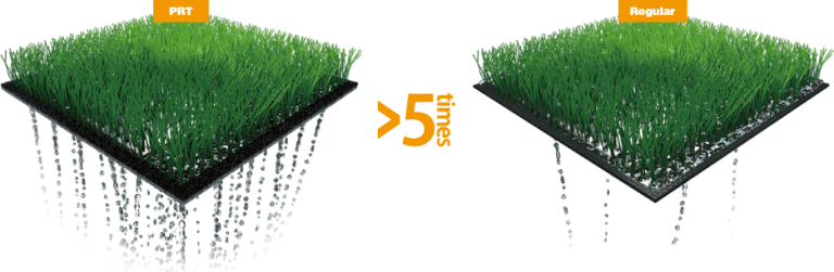 PRT │100% Recyclable Artificial Grass│Eco Friendly - CCGrass