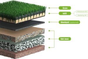 Artificial Grass | Sports & Landscape Turf Solutions by CCGrass