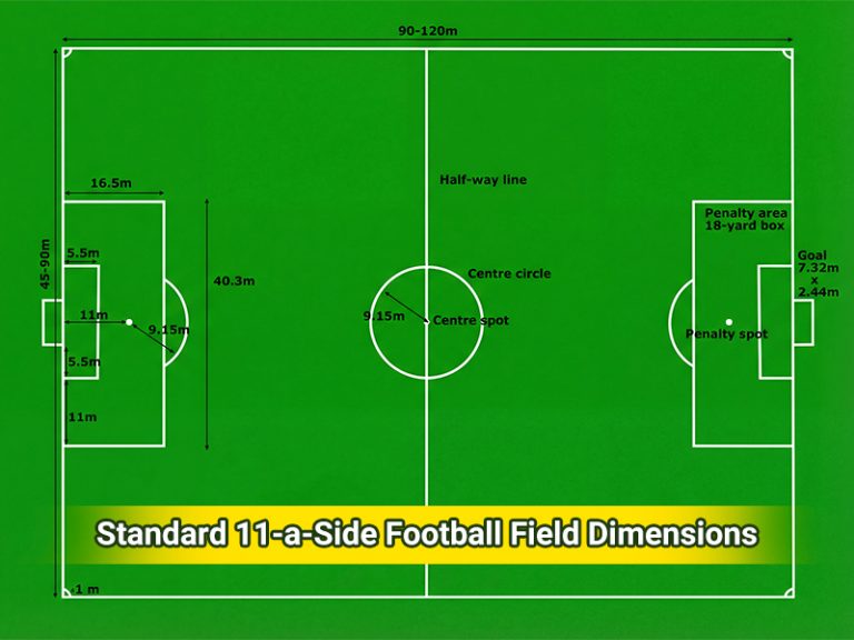 Football Field Dimensions & Turf Planning Guide (2026) - CCGrass