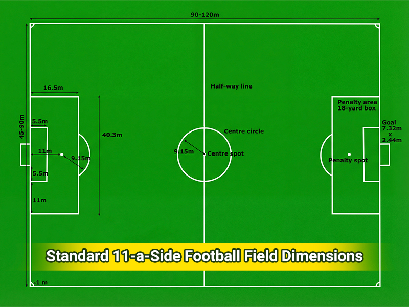 Football Field Dimensions & Turf Planning Guide (2026) - CCGrass